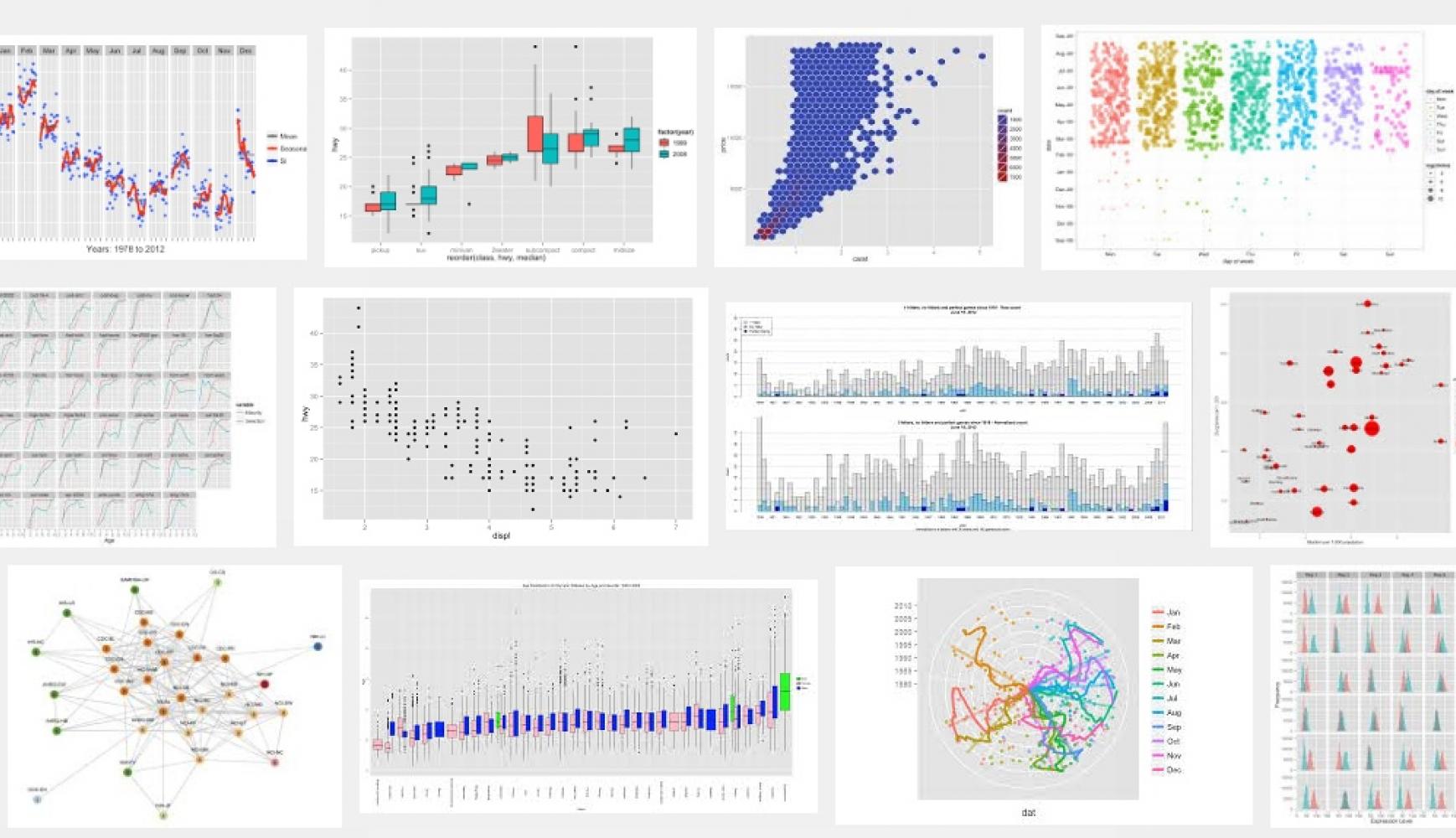 Multi Factor Qc Followed By Spotfire Visualization Saber Informatics
